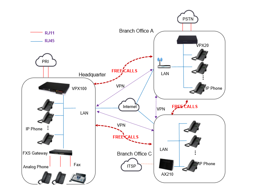IP Phone System Solution - Voptech