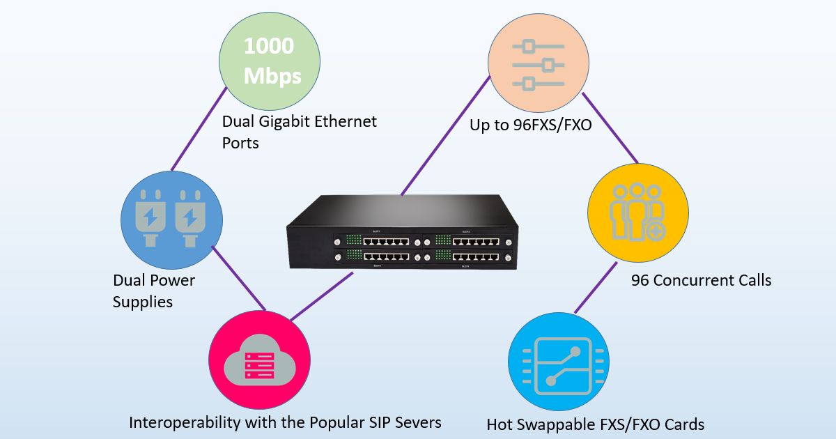VG5X had been upgraded | VOPTech
