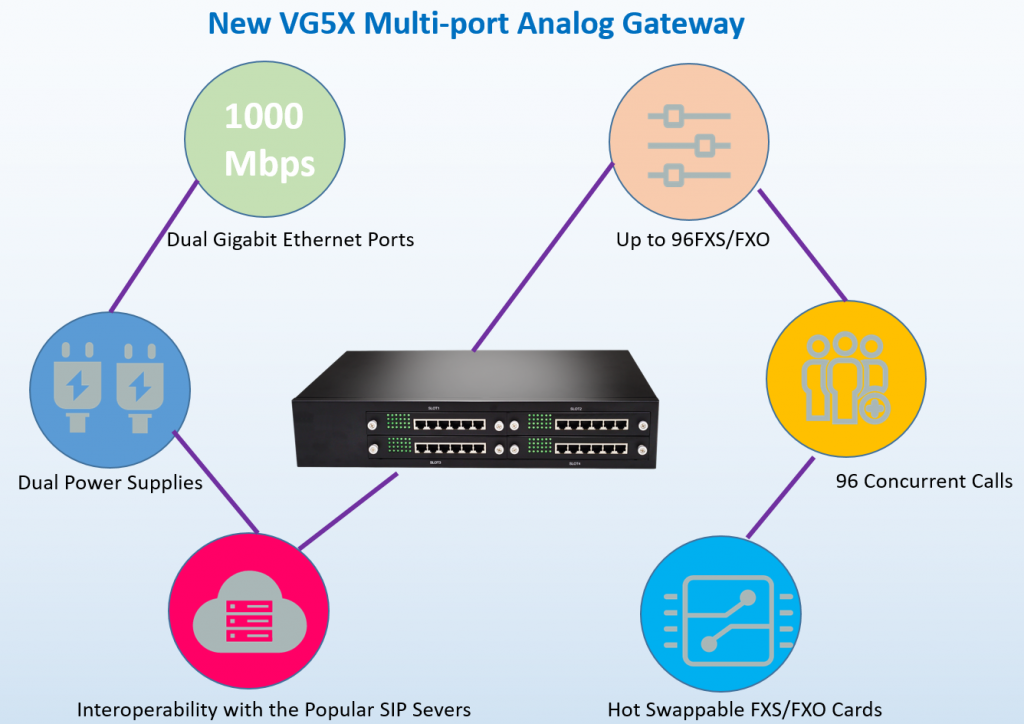 VG5X had been upgraded | VOPTech
